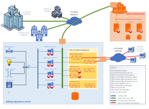 Cyber Protection as a Service - Andorix