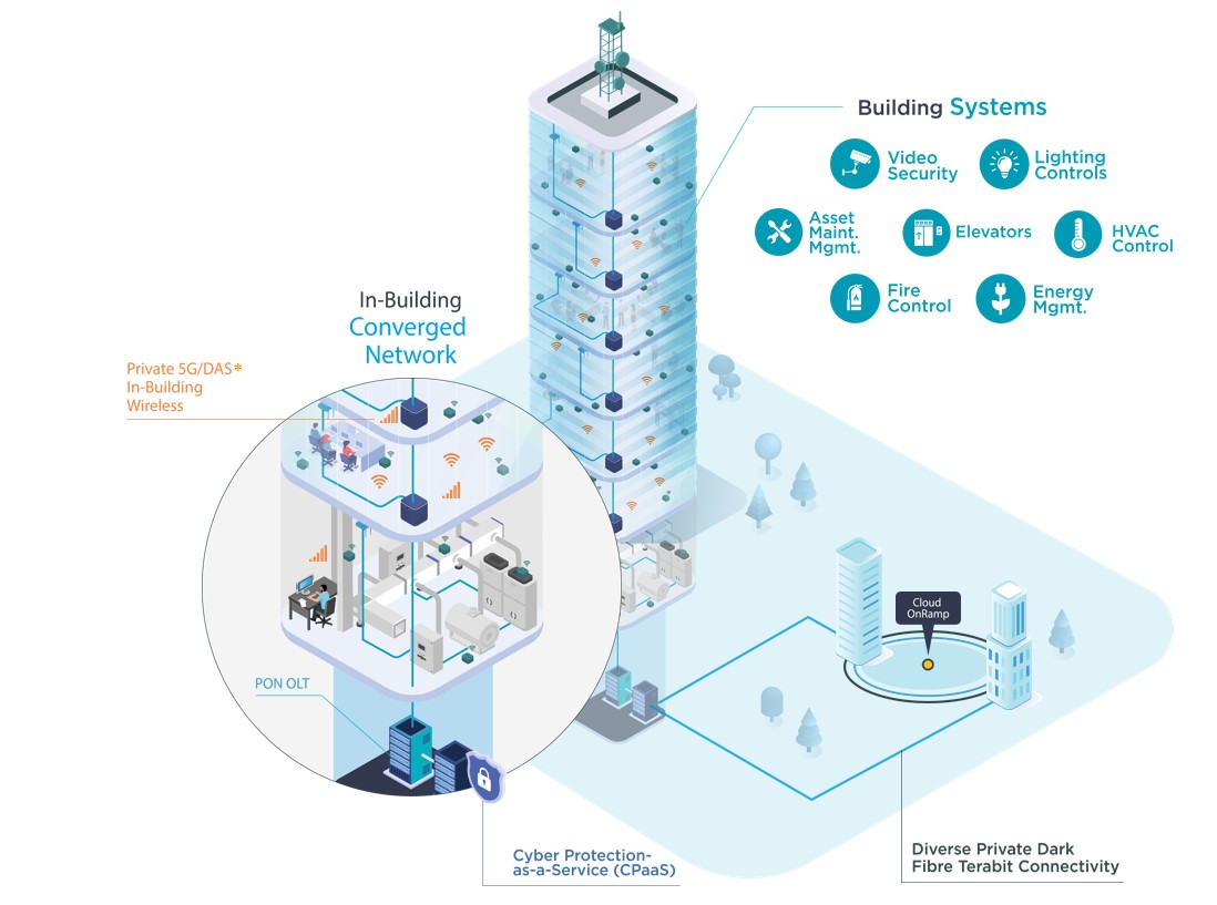 Managed In-Building DAS - Andorix